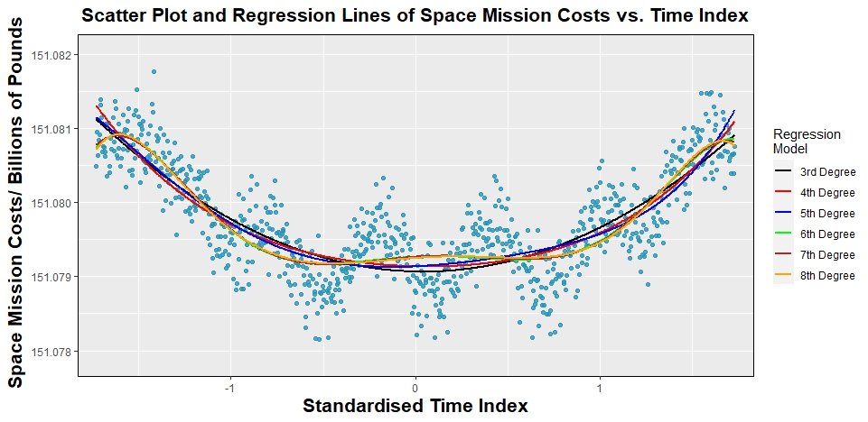 Statistical Modelling In R Carlos Firgau
