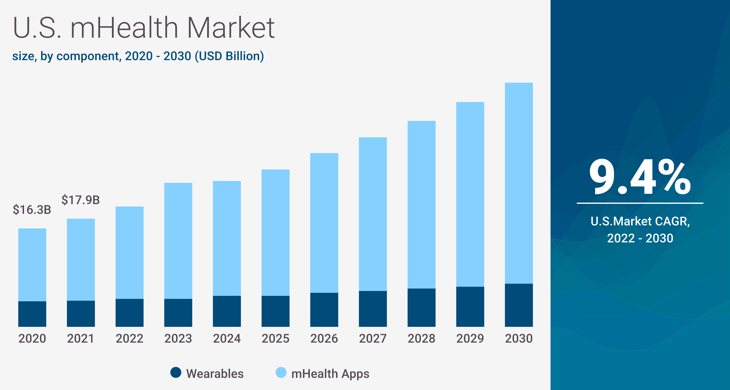 What is Mobile Health, and How Does It Fit into Digital Health? — Vicert