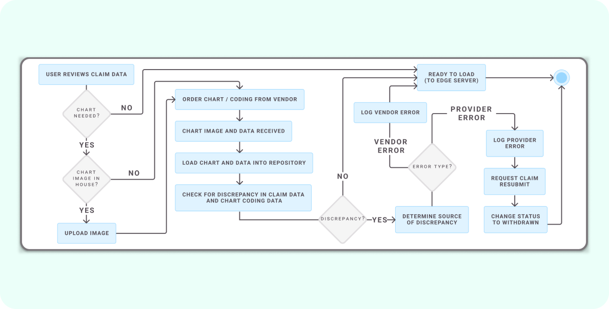 Clinical Decision Support Systems — Vicert