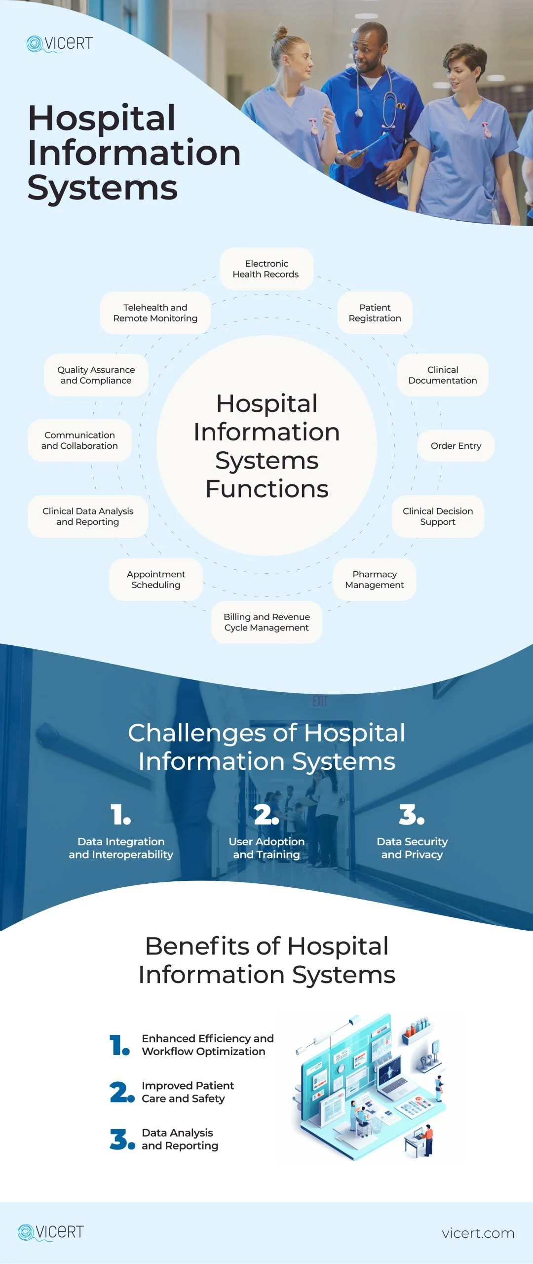 Hospital Information System: Challenges and Benefits — Vicert