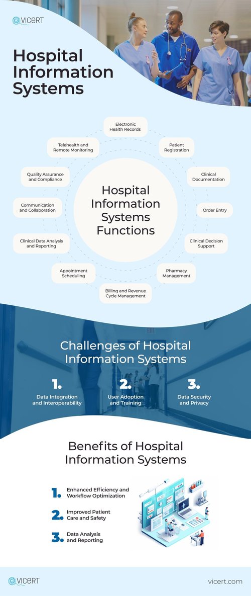 Hospital Information System: Challenges and Benefits — Vicert