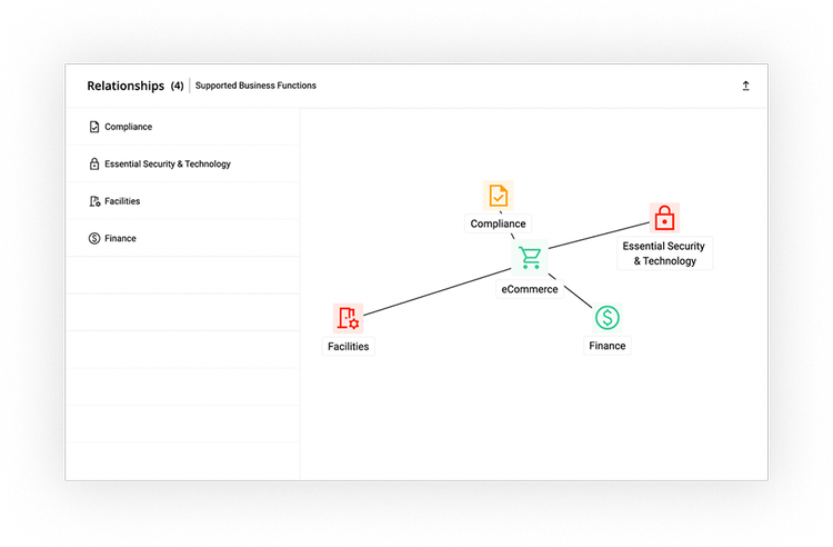 Cyber Resilience Platform — Redjack