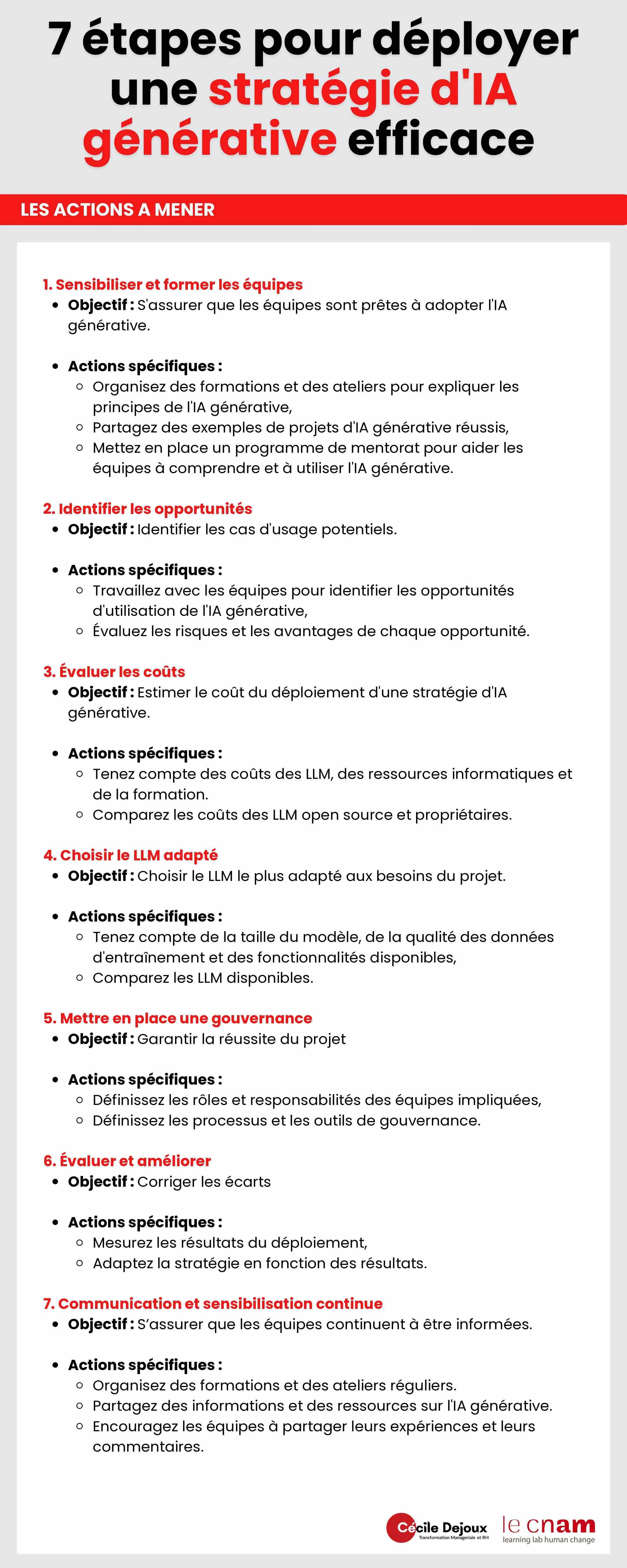DÉPLOYER L'IA — MOOC saison #2 : "Ce sera l'Intelligence Artificielle Générative et moi