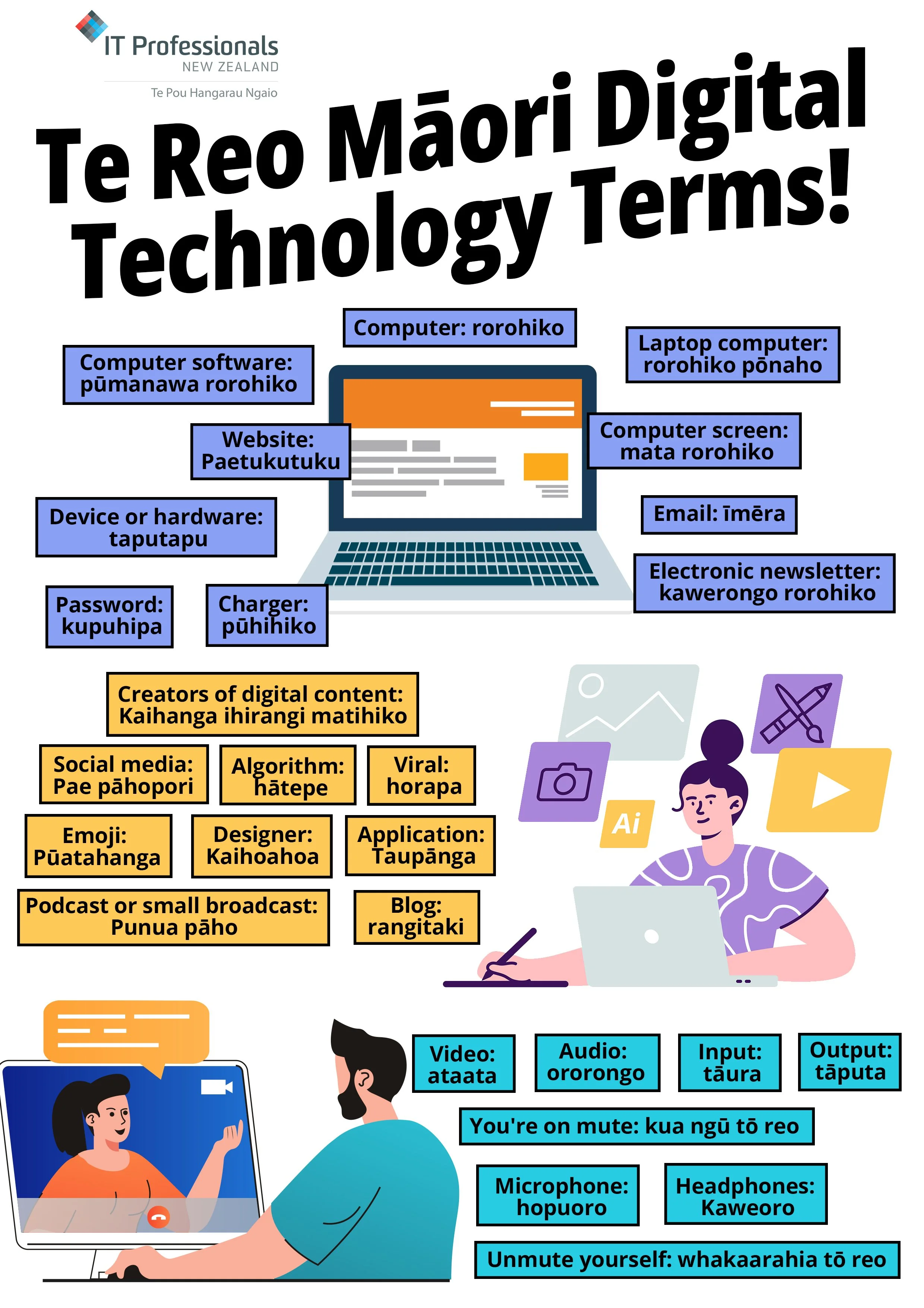 Technology Terms 12 New Tech Terms You Need To Understand The Future