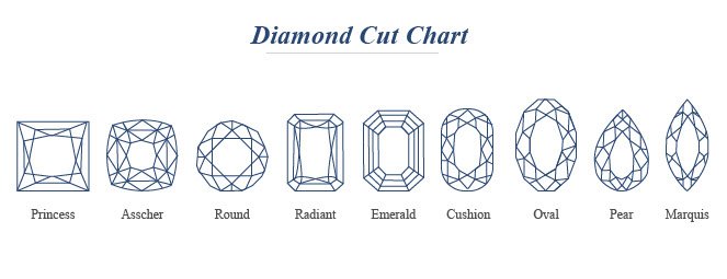 Learn about diamonds at Lockhart Jewelers — Lockhart Jewelers