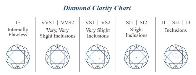 Learn about diamonds at Lockhart Jewelers — Lockhart Jewelers