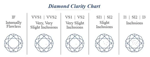 Learn about diamonds at Lockhart Jewelers — Lockhart Jewelers