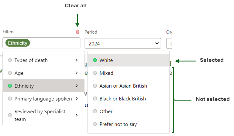 How to use the DIT — National Audit of Care at the End of Life