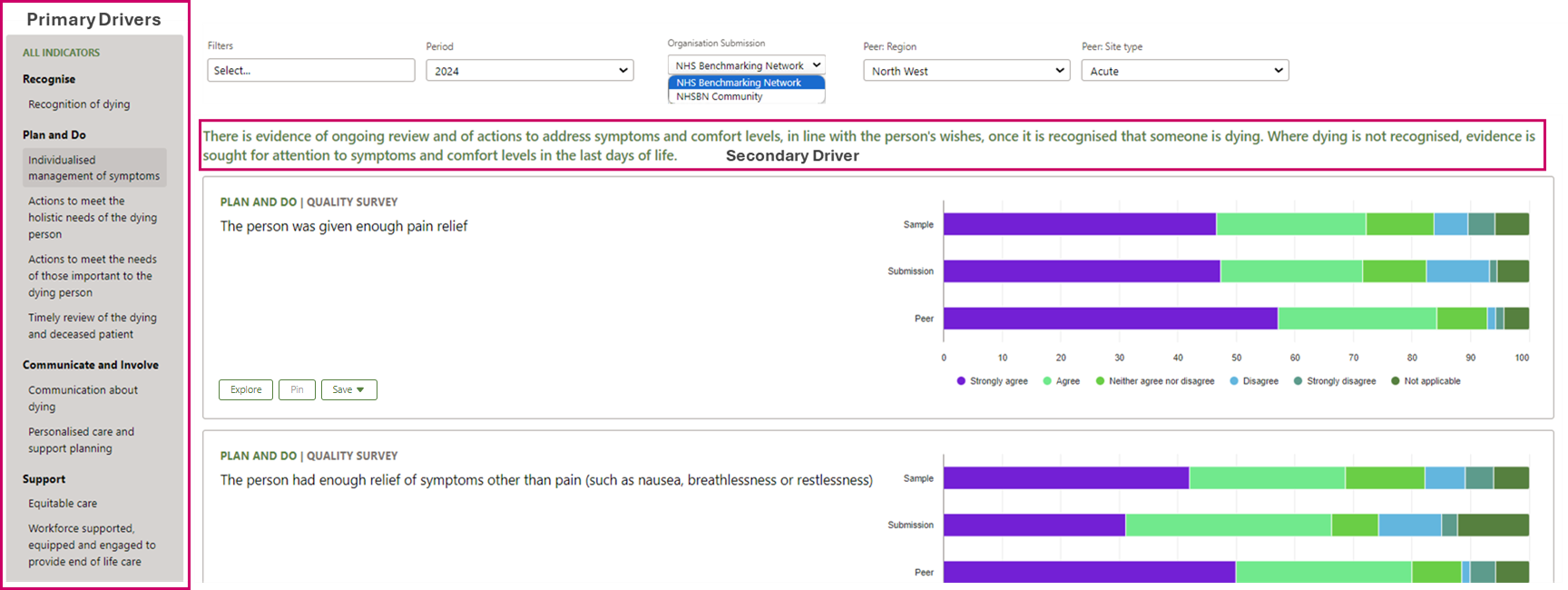 How to use the DIT — National Audit of Care at the End of Life