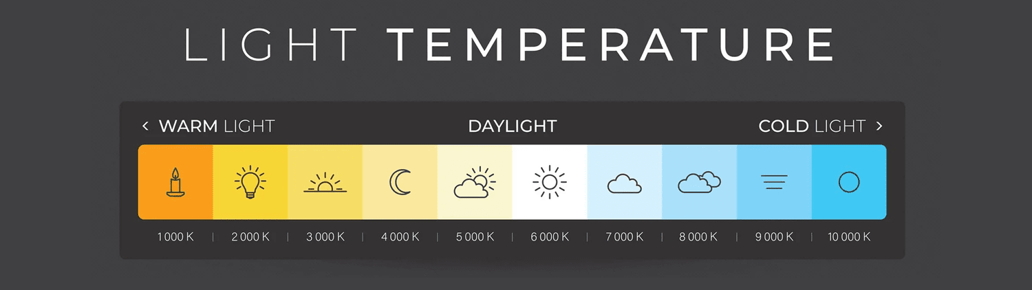 Colour Temperature in Videography for Better Lighting and Mood