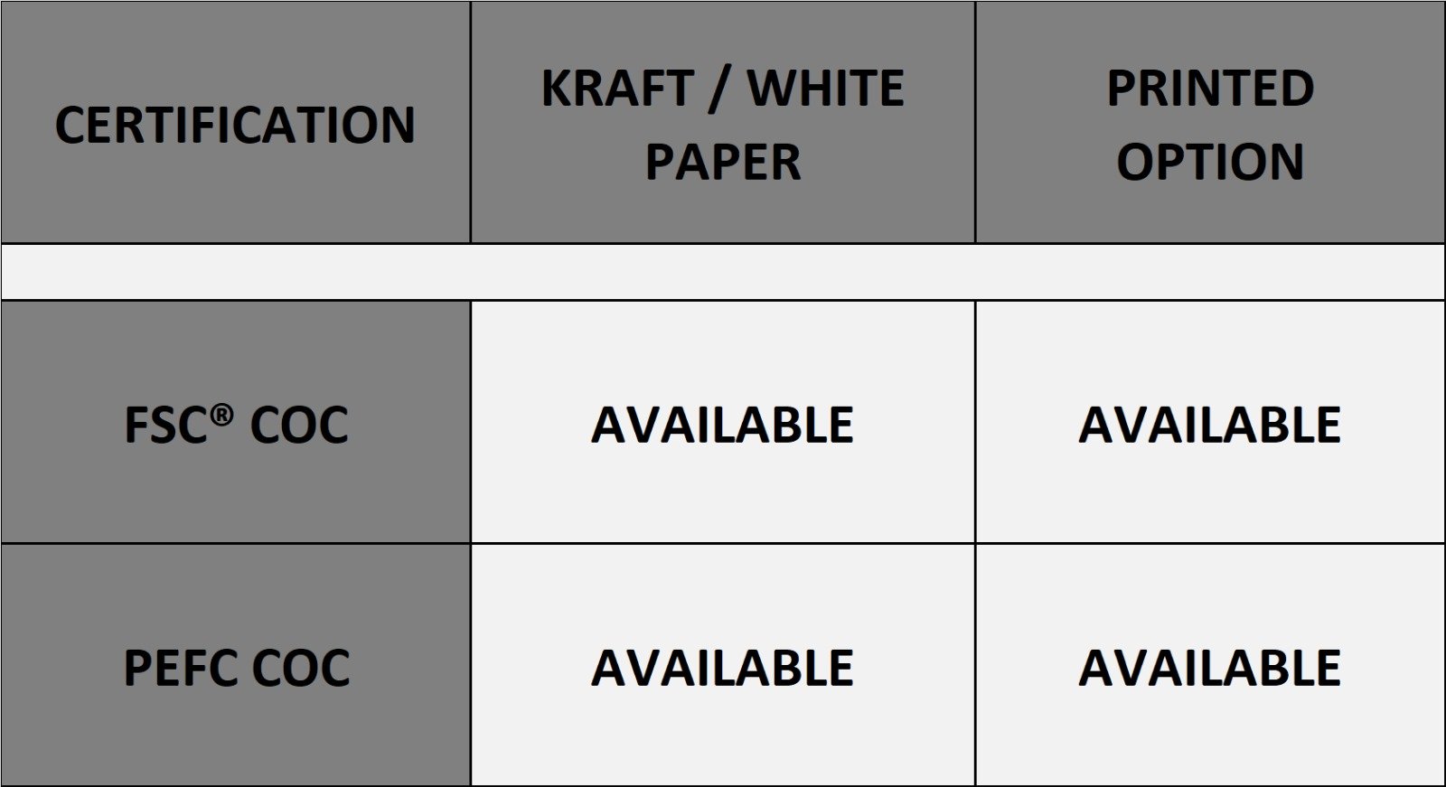 Production — PromoBag