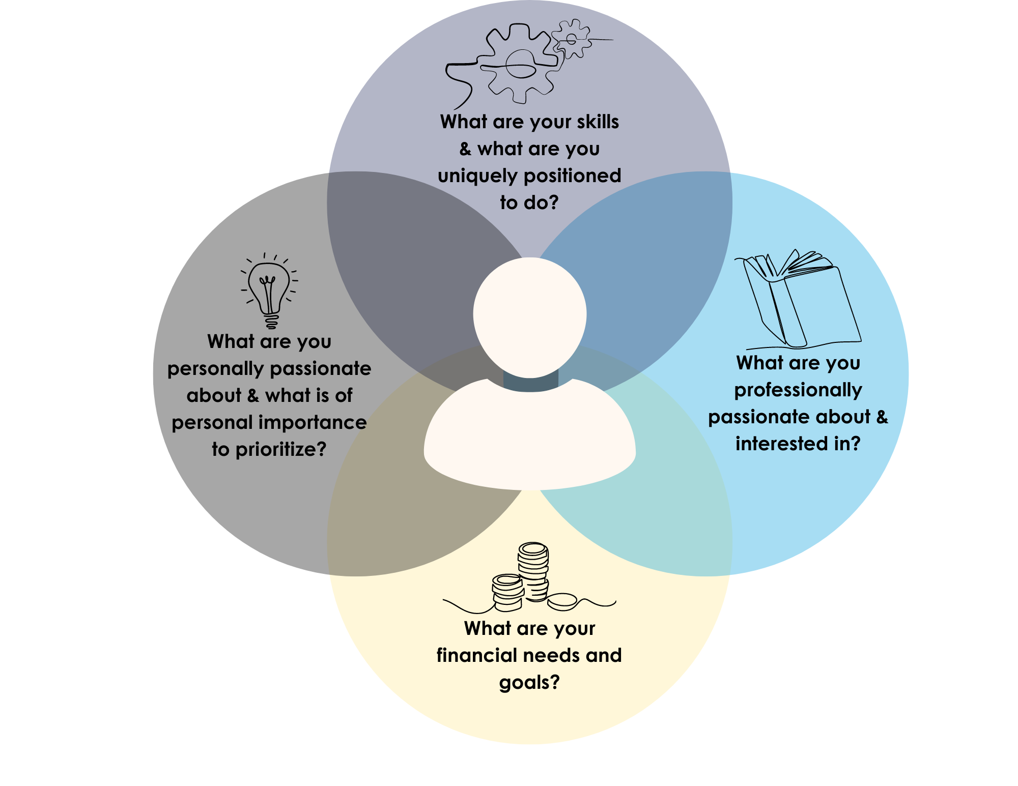Polaris Framework Homegrown Pathways