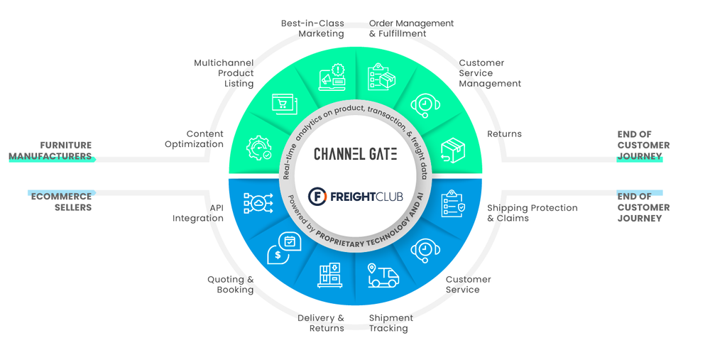 Award Winning Products — Cymax Group Technologies | The leading ...