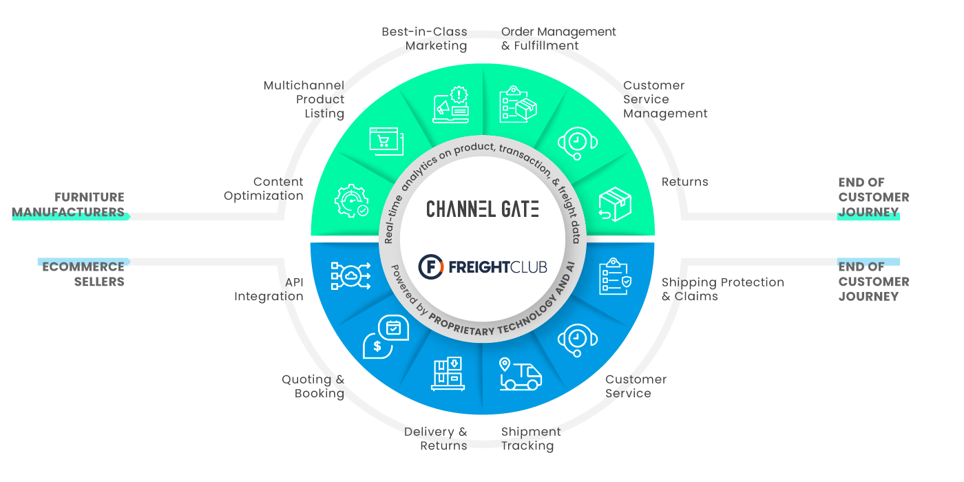 Award Winning Products — Cymax Group Technologies | The leading ...
