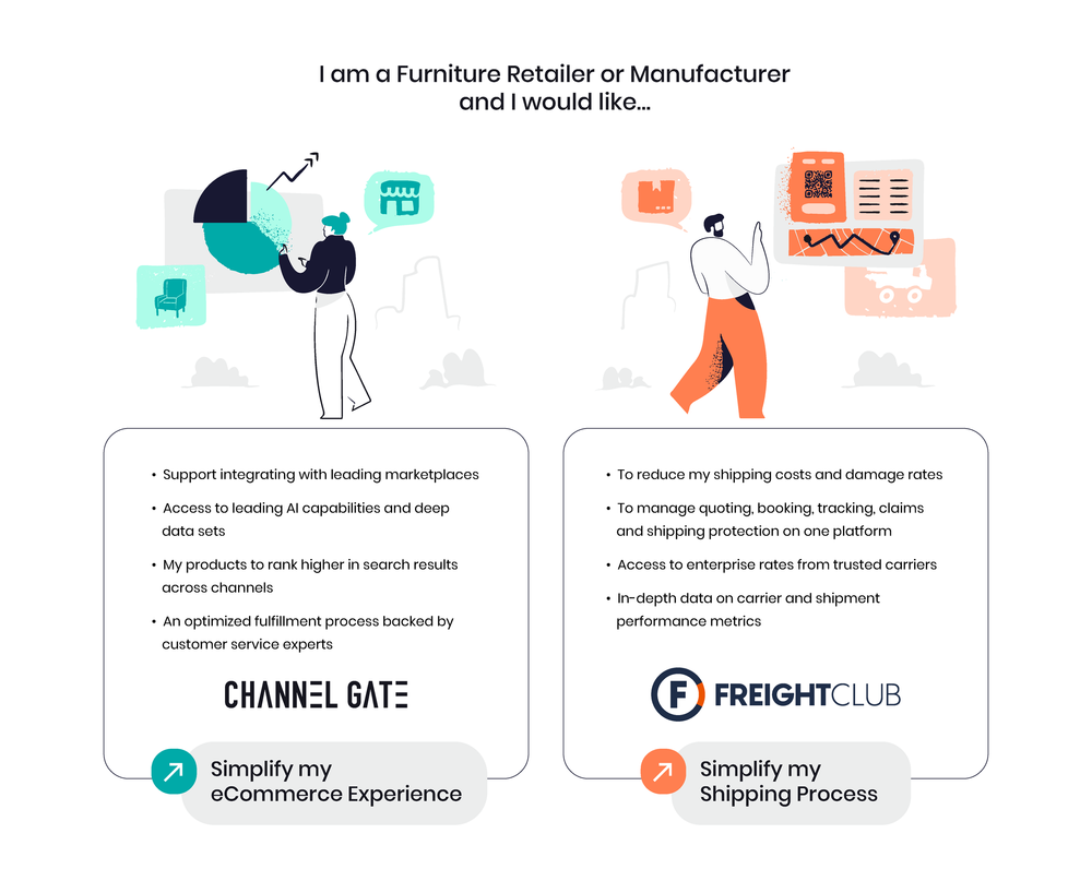 Cymax Group Technologies | The leading eCommerce technology and ...