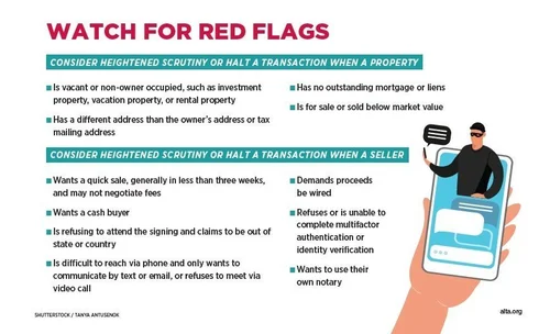 FAQs — Bay Title & Abstract, Inc.