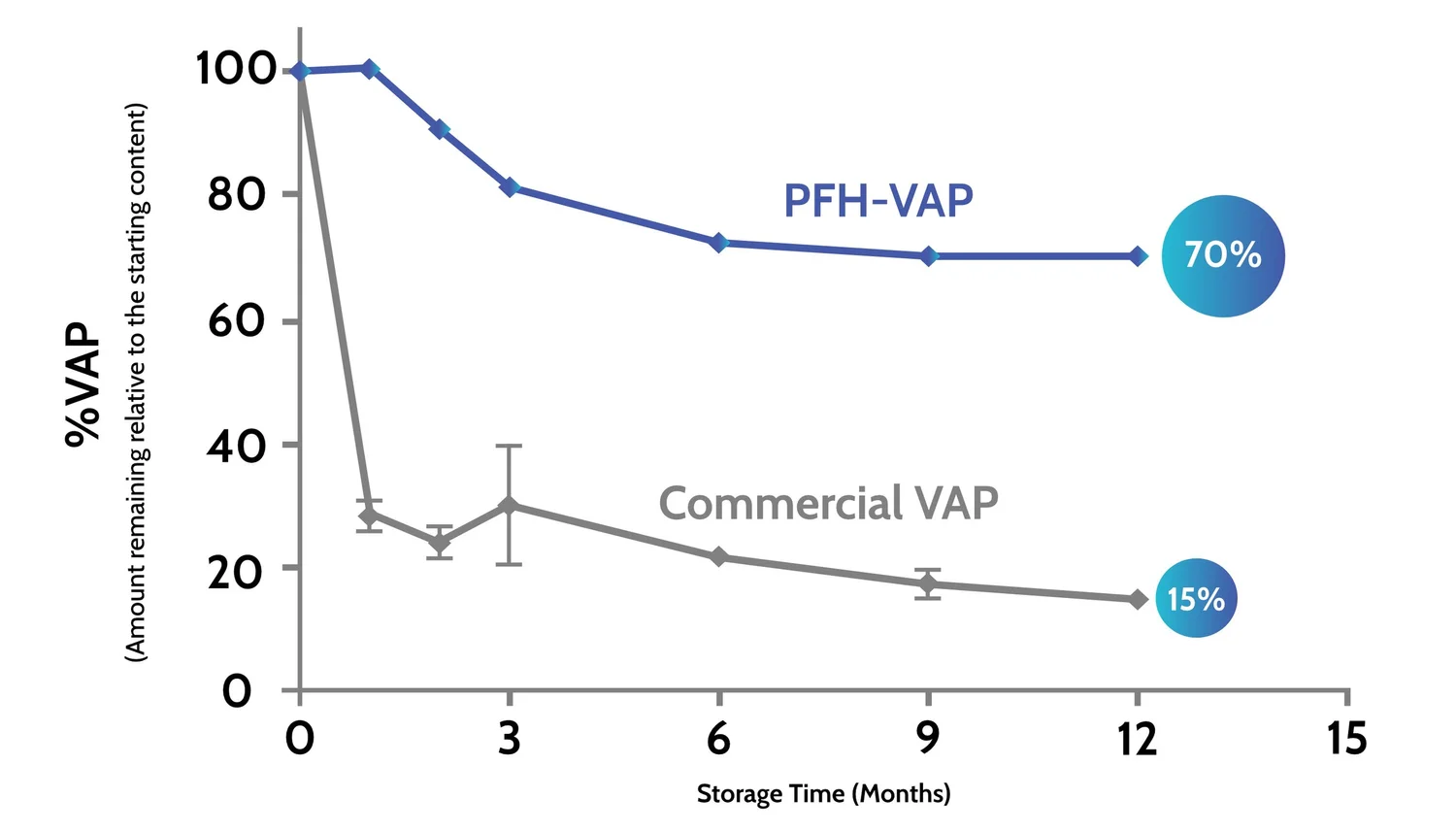 PFH-VAP | Particles for Humanity