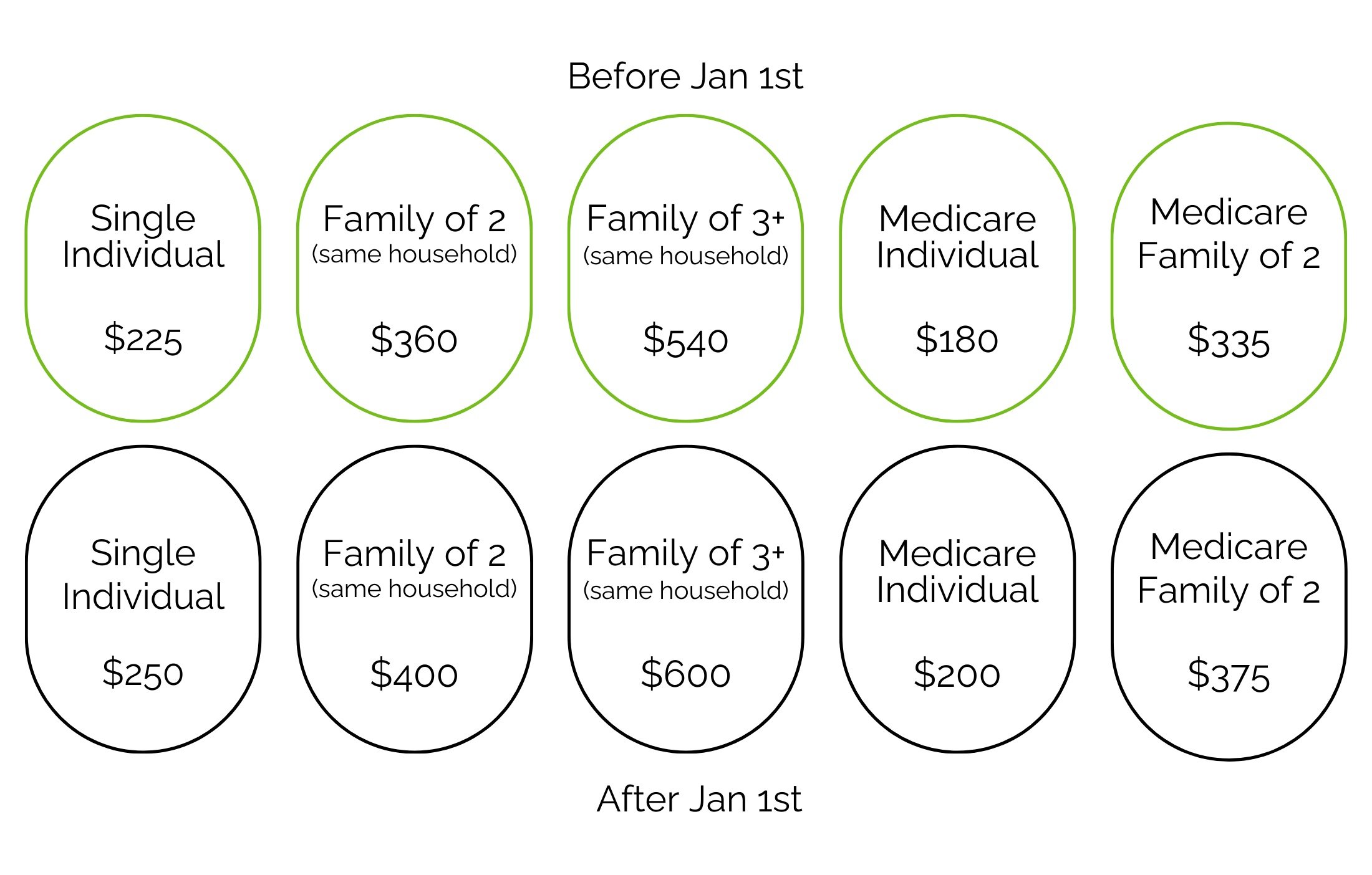 Premium Care — Panoramic Medicine