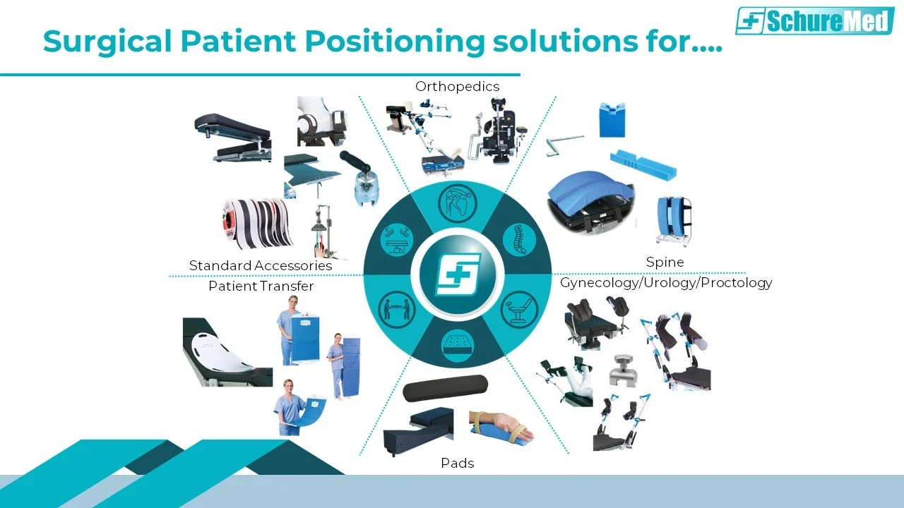 Patient Positioning Solutions — BLW Medical