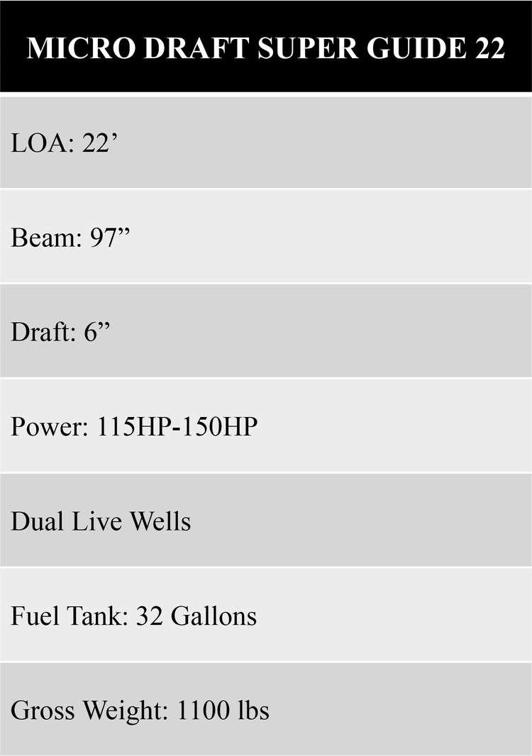 Micro Draft 22 Extreme — Micro Draft