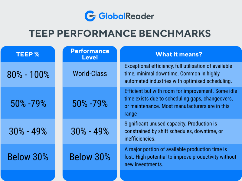 A step-by-step guide to what is TEEP