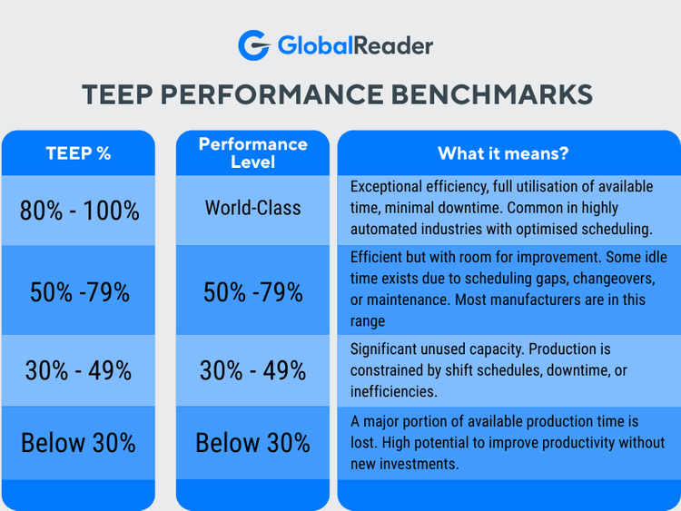 A step-by-step guide to what is TEEP