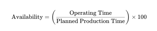 A Guide To What Is Overall Equipment Effectiveness