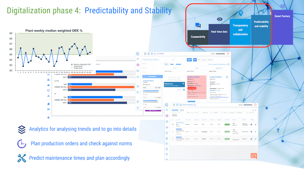 4th step of digitalisation: Master Predictive Capacity with Production ...