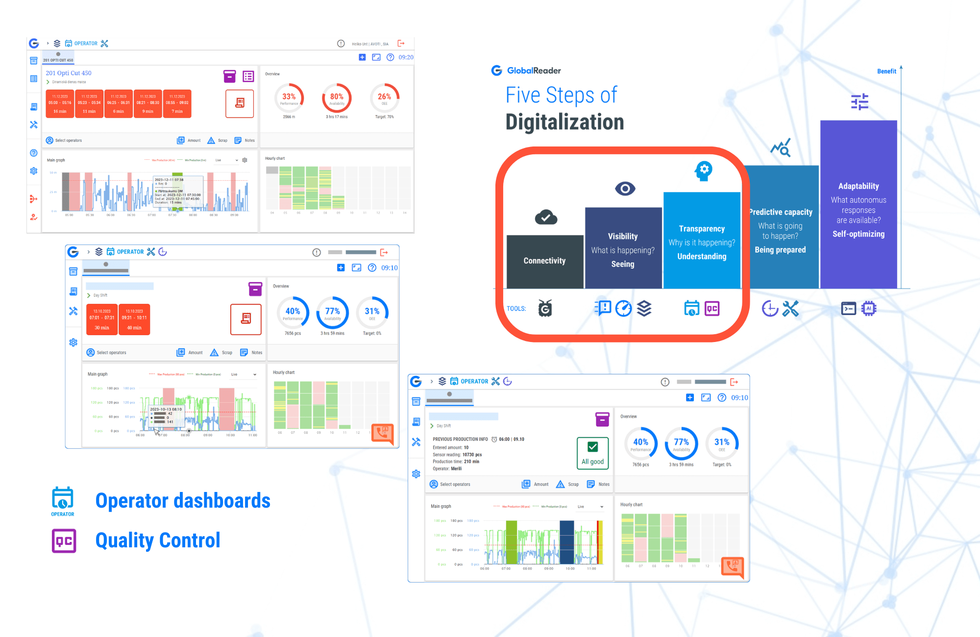 3rd Step of Digitalisation: Transparency based on real-time data in ...