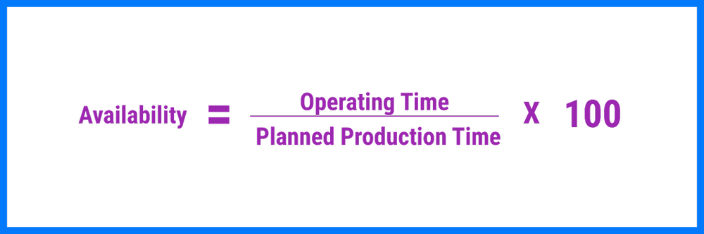 Machine Availability Explained: Definition, Formula, and Ways to Boost OEE