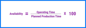 Machine Availability Explained: Definition, Formula, and Ways to Boost OEE