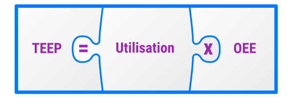 TEEP components explained in simple terms