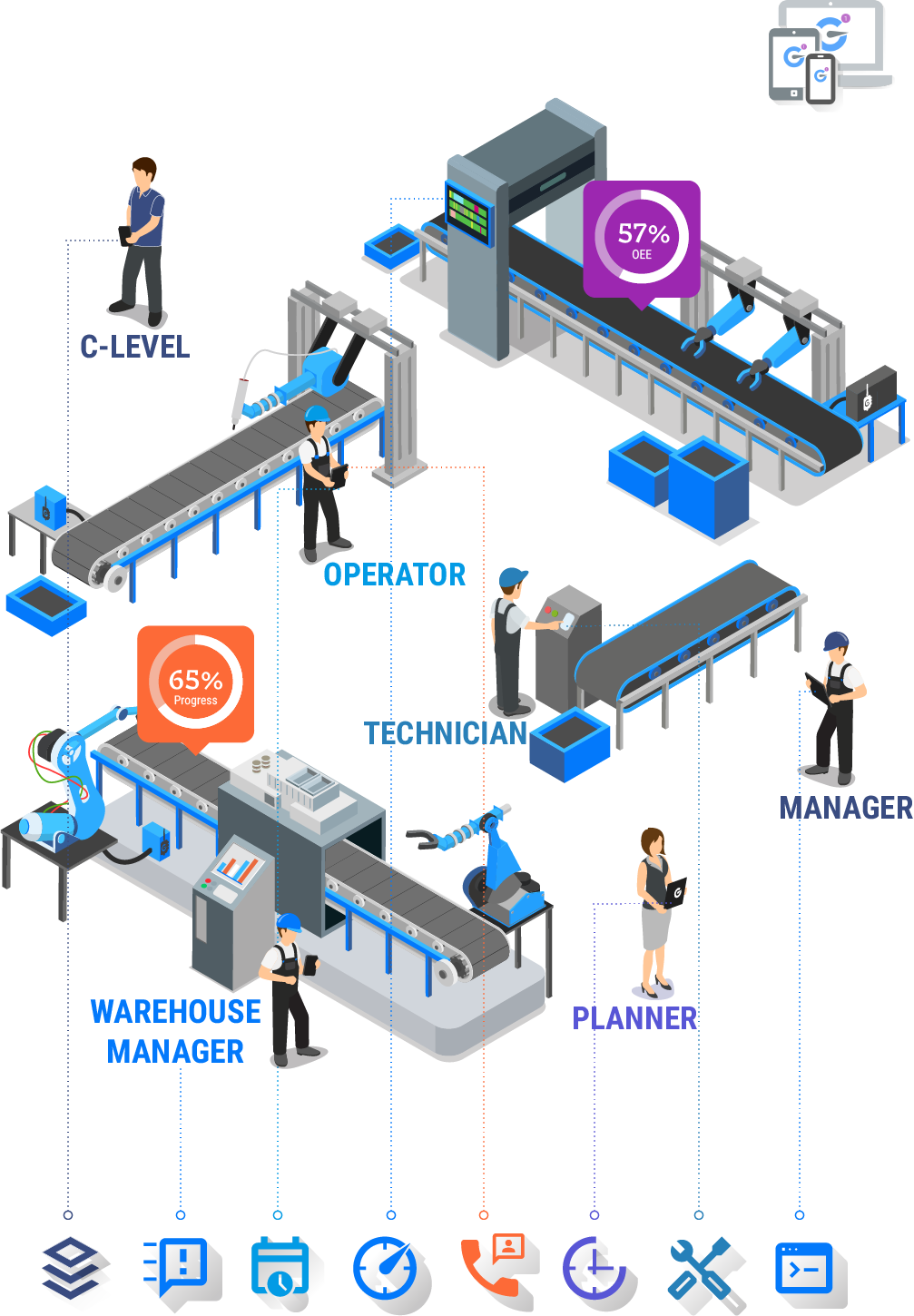 GlobalReader - OEE software with hardware