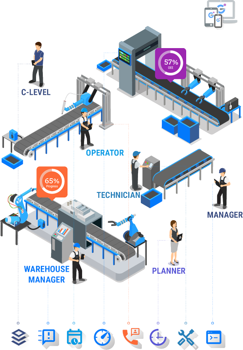 GlobalReader - OEE software with hardware