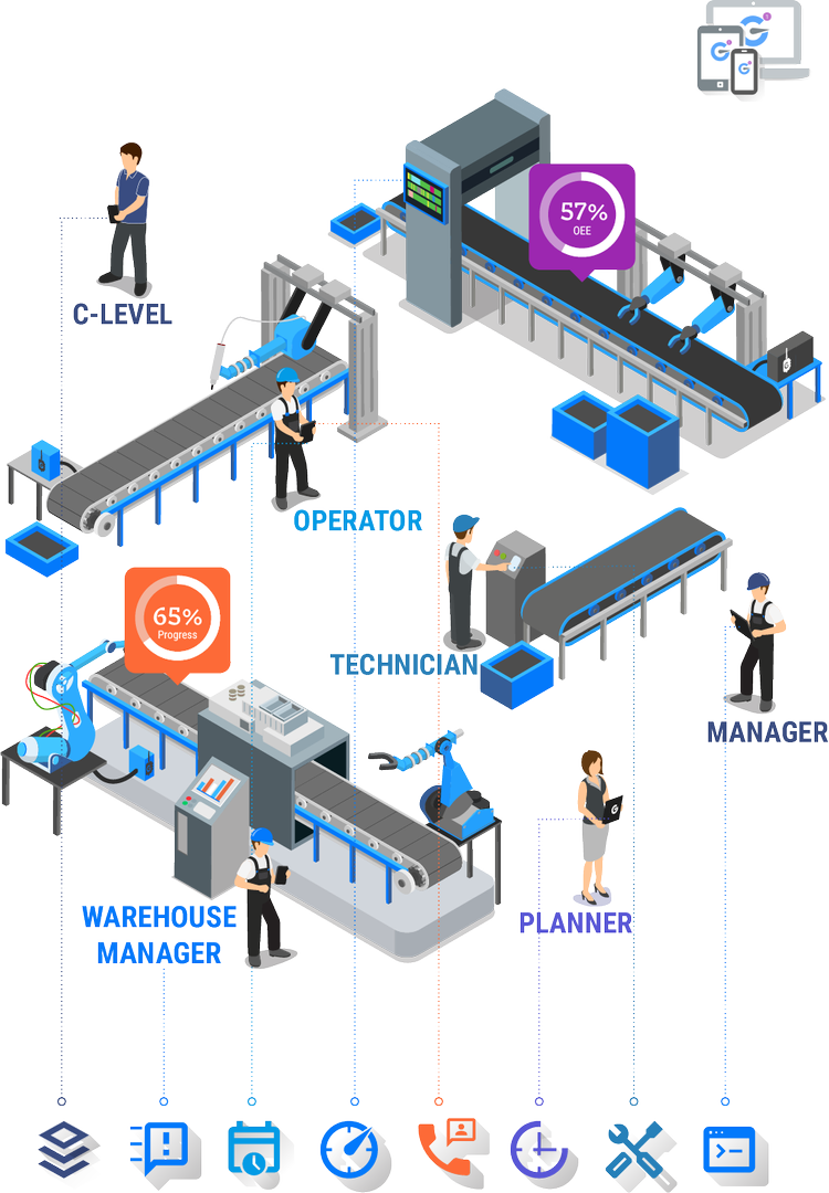 GlobalReader - OEE software with hardware