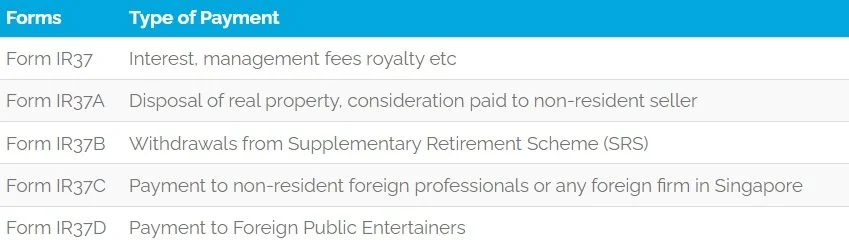 Your Ultimate Guide to Singapore Withholding Tax — StartupDecisions