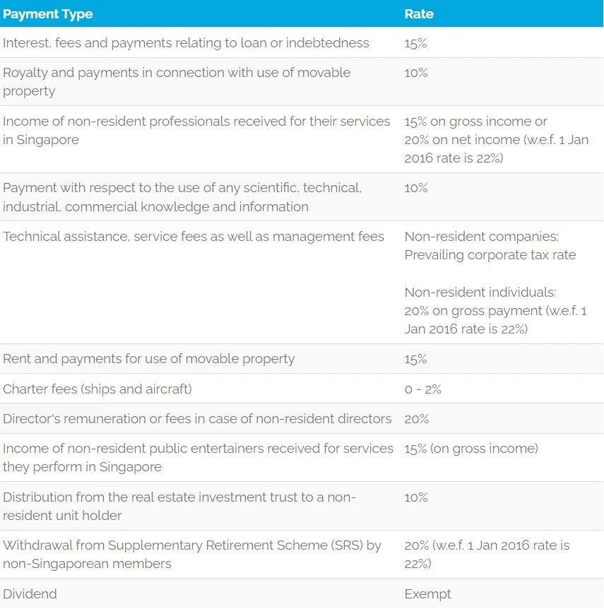 Your Ultimate Guide to Singapore Withholding Tax — StartupDecisions