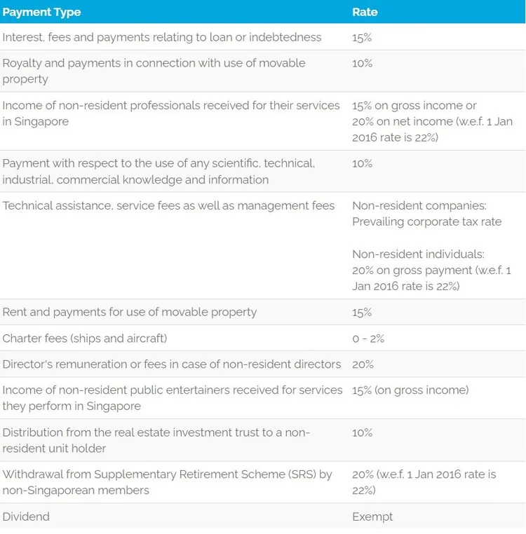 Your Ultimate Guide to Singapore Withholding Tax — StartupDecisions