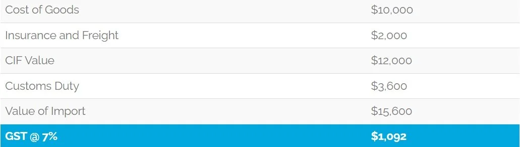Guide to Singapore Goods and Services Tax (GST) — StartupDecisions
