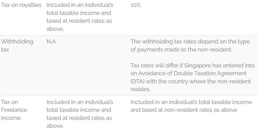 Singapore Personal Tax Guide — StartupDecisions