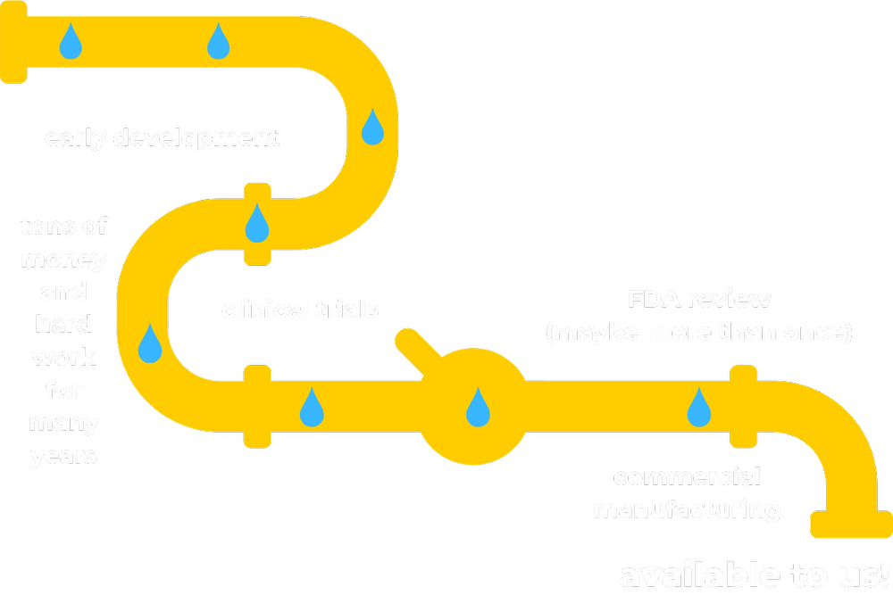 Drug Pipeline for Ocular Surface Diseases — Dry Eye Zone