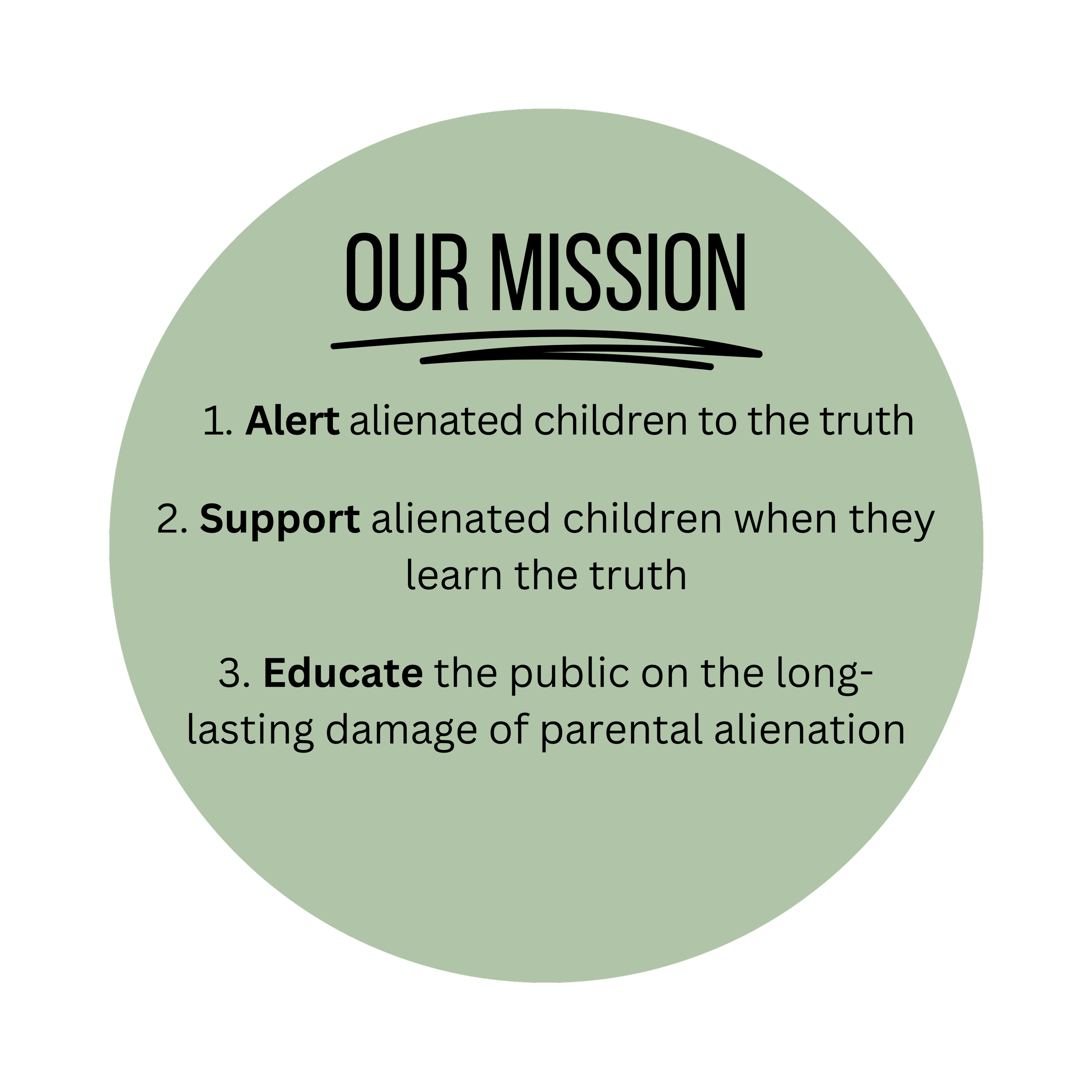 The Anti-Alienation Project