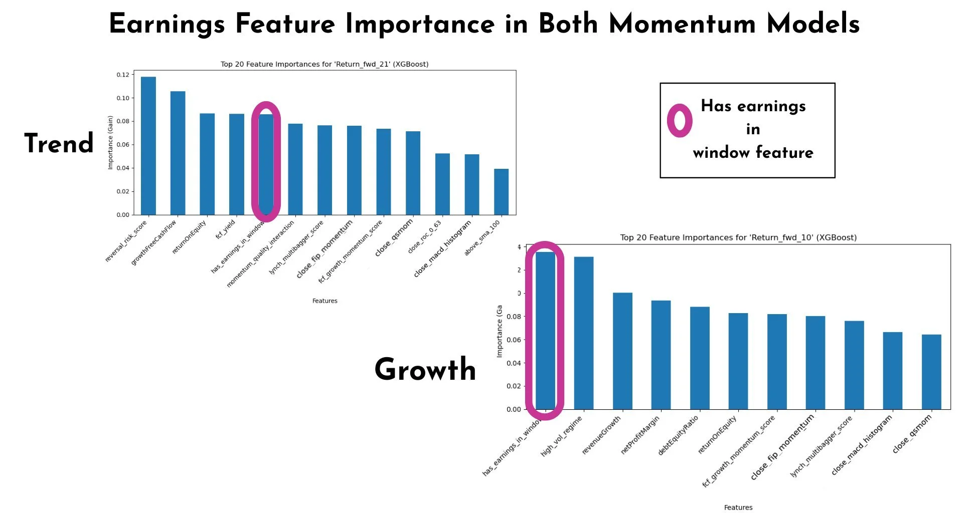 How Do Earnings Events Impact a Momentum Strategy? A Backtest Across ...