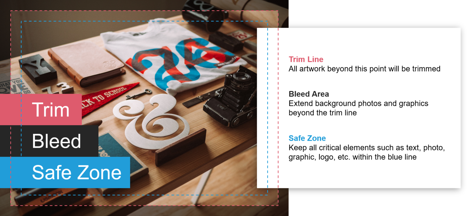 "Trim", "Bleed", and "Safe Zone." What does it all mean? — ZUM