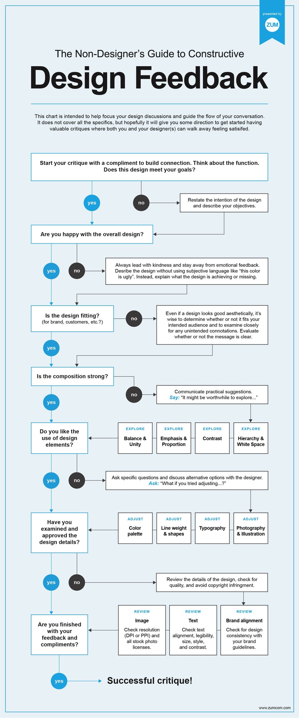 How to Critique Design Well — ZUM