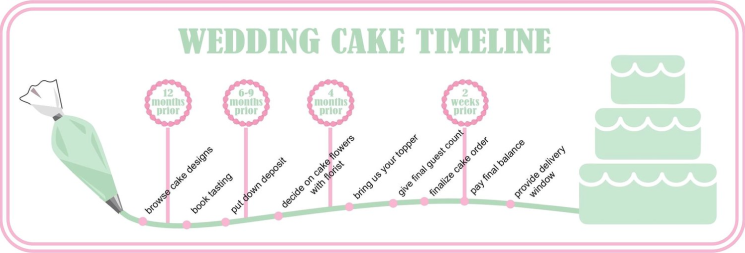 WEDDINGS — Celebrating Life Cake Boutique