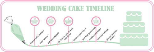 WEDDINGS — Celebrating Life Cake Boutique