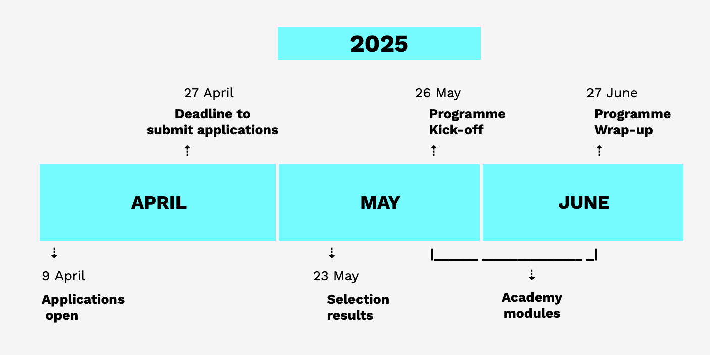 JournalismAI Academy — JournalismAI