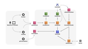 CheckMate: AI for fact-checking video claims — JournalismAI