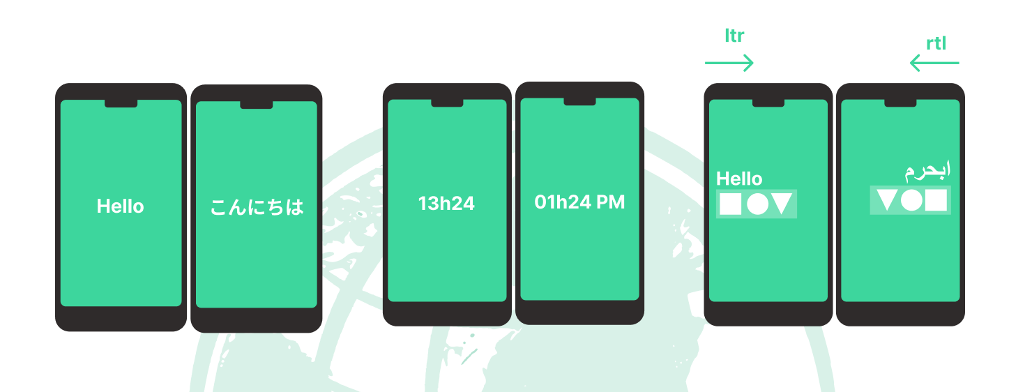 Designing truly adaptative user interfaces — Aloïs Deniel